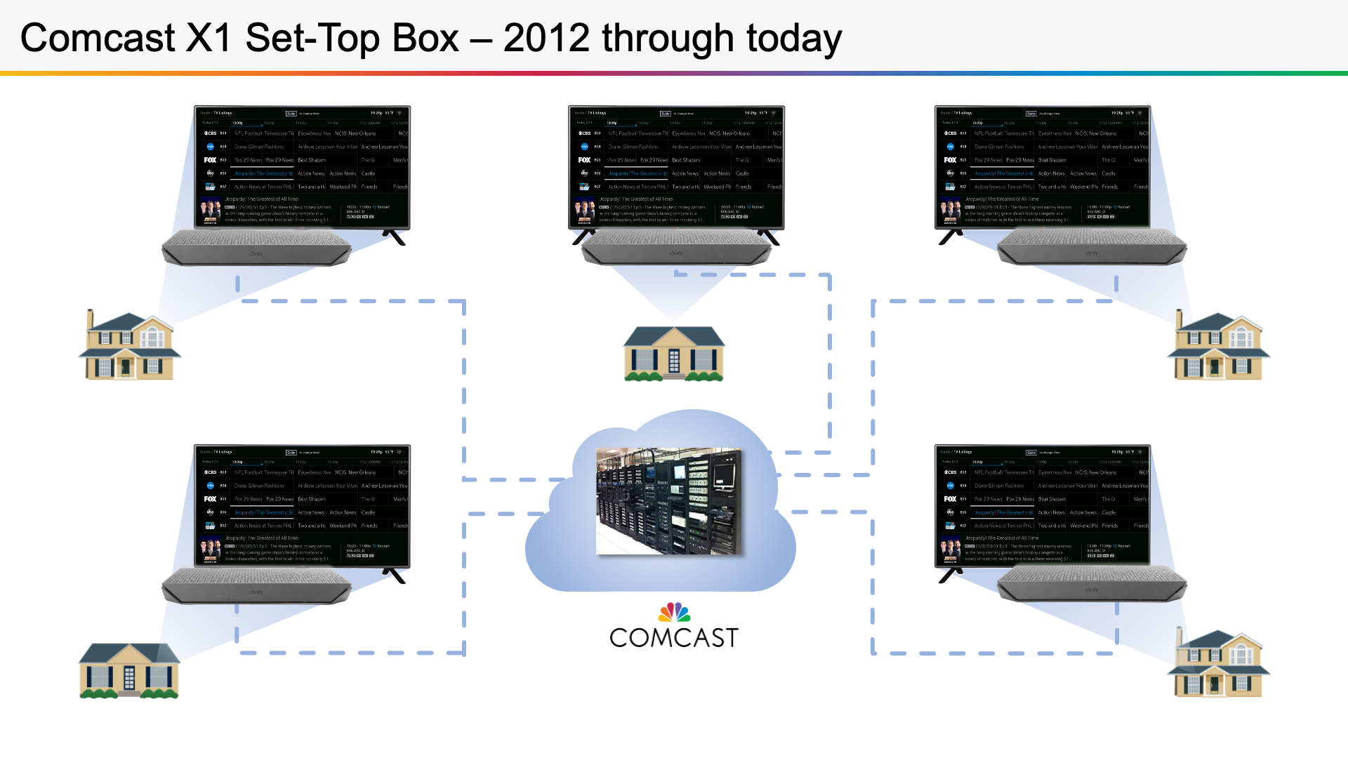 WhereverTV, Inc. v. Comcast Cable Communications, LLC | IMS Legal Strategies